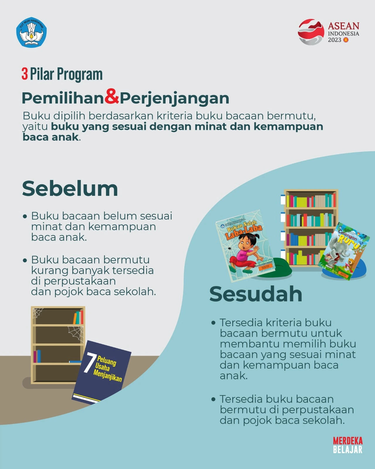 Tiga Pilar Utama Mengawal Kesuksesan Program Buku Bacaan Bermutu di ...